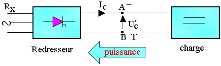 Redressements triphasés