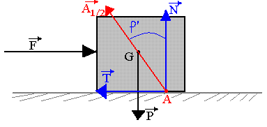 Adhérence et frottement