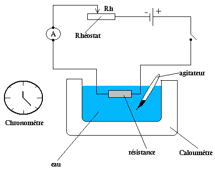 Puissance nergie Et R sistance lectrique Puissance nergie Et R sistance lectrique
