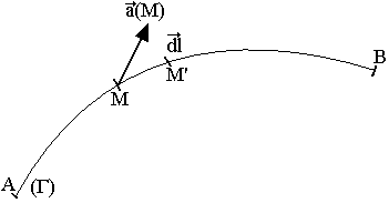 Champ de vecteurs - Page 2