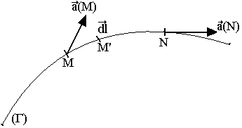 Champ de vecteurs - Page 2