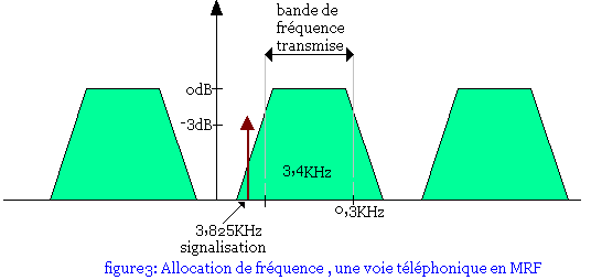 Le multiplexage